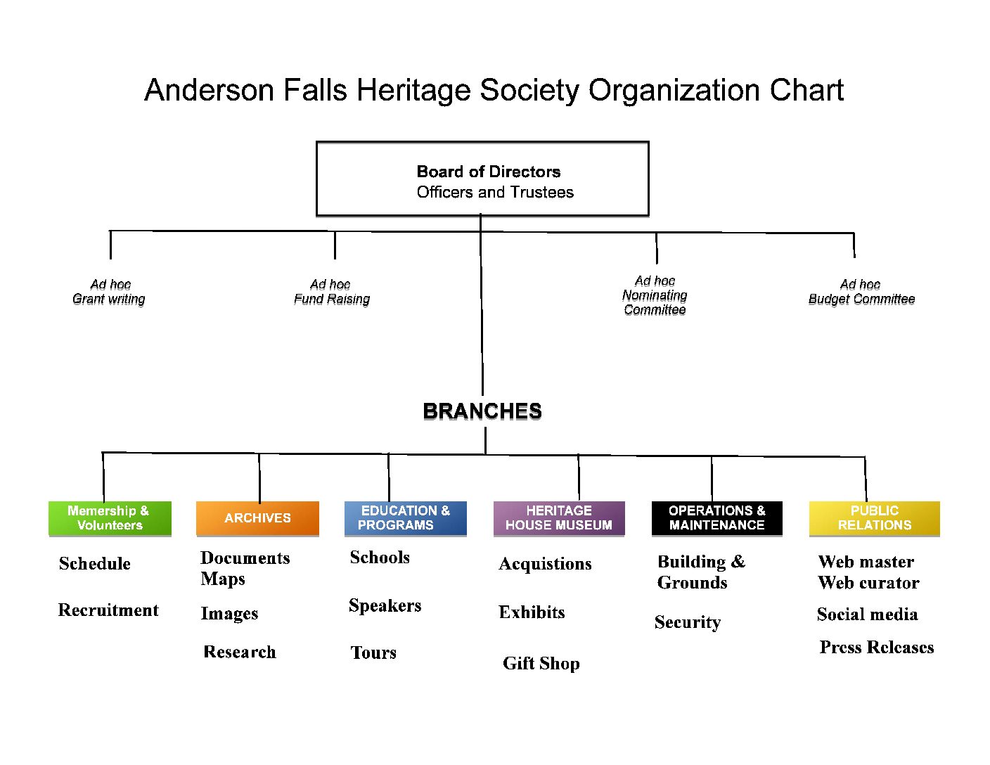Board of Directors | Anderson Falls Heritage Society